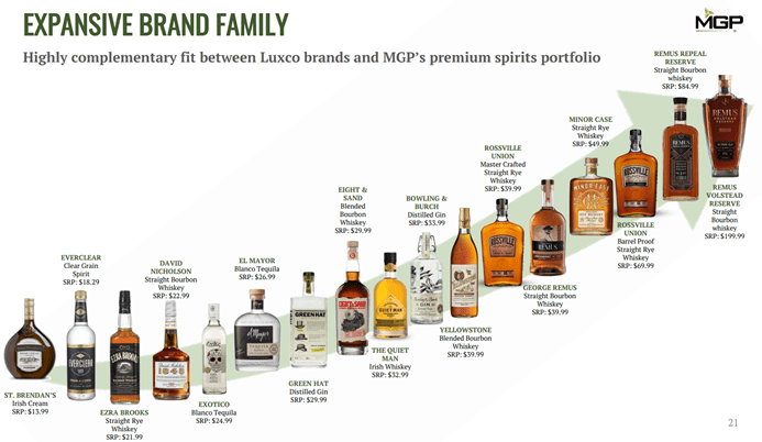 Mgp Ingredients Logo