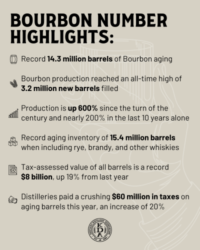 The Bourbon State: Challenges mount amid record production & landmark ...